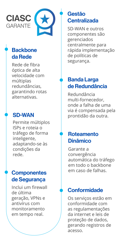 CIASC Conectividade Integrada
